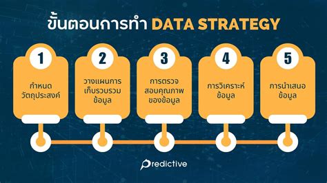 Data Strategy ก้าวสำคัญของการได้เปรียบทางธุรกิจ Predictive Digital Analytics Ux And Strategy