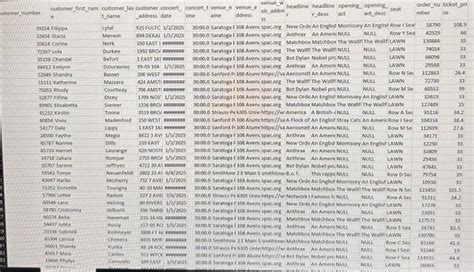 Please Use Data Below To Create An Erd With Tables