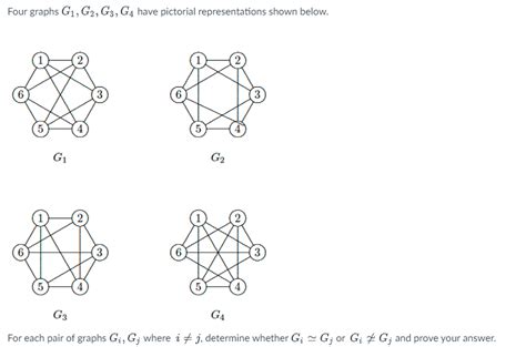 Solved Four Graphs G1g2g3g4 Have Pictorial