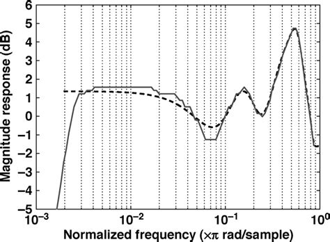 magnitude spectra of the diffuse field response of the akg c 214