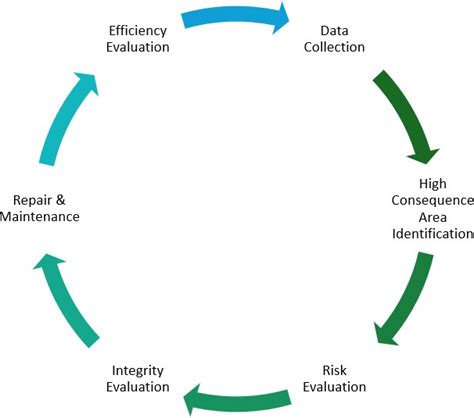Pipeline Integrity Management System Pims Advanced Insights For The Modern Energy Sector