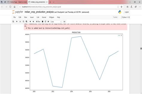 Figure 5 From An Effective Crop Prediction Using Random Forest Algorithm Semantic Scholar