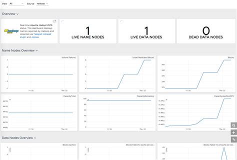 Apache Hadoop Hdfs Integration Vmware Aria Operations For