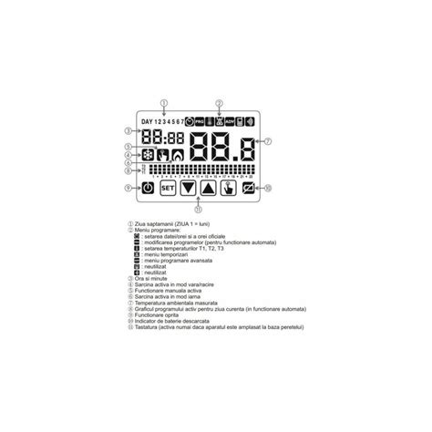 Cronotermostat Electronic De Ambient Tiemme Chronos Cu Touchscreen