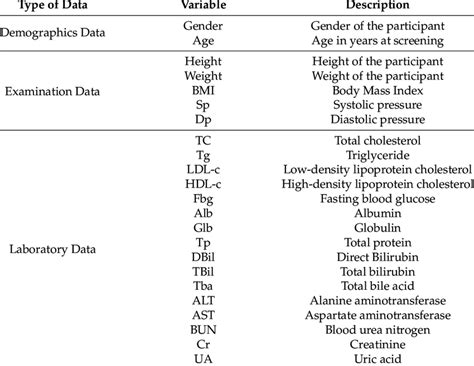 Detailed Variable Description Download Scientific Diagram