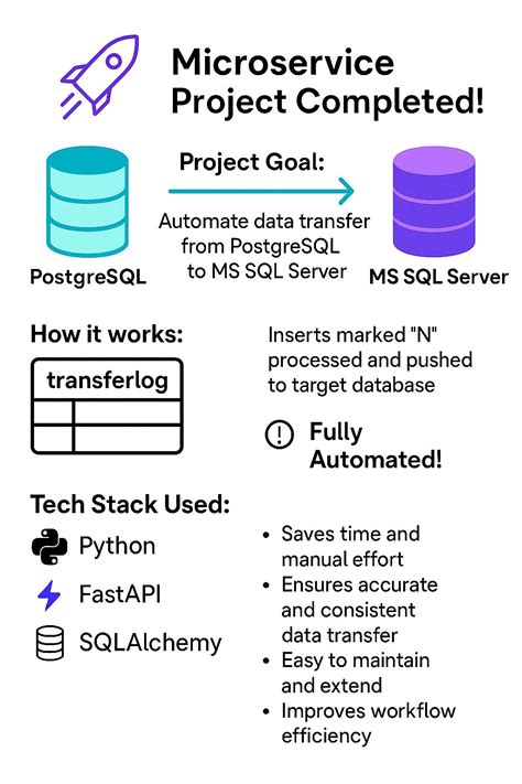python fastapi microservice sqlalchemy automation postgresql