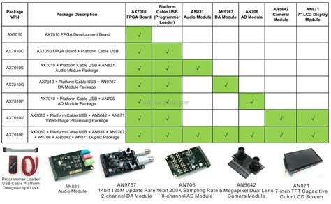 Xilinx Zynq Xc7z010 Fpga开发板arm 4gbit Ddr3 Alinx品牌评测套件 Fpga板 Jtag程序下载器 Buy Zedboard Zynq