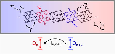 Quantum Dynamics Tutorial Center For Quantum Dynamics On Modular Quantum Devices