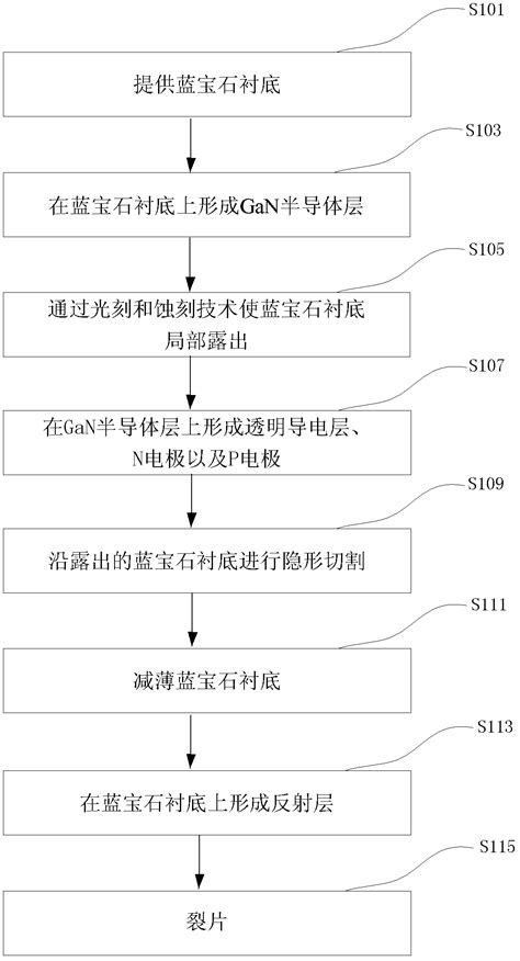 Gan Based Light Emitting Diode Chip And Preparation Method Thereof Eureka Patsnap