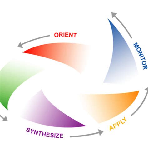 Five Step Scenario Planning Process Credit GBN 2010 Download Scientific Diagram