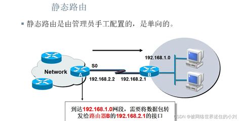静态路由详细讲解 阿里云开发者社区