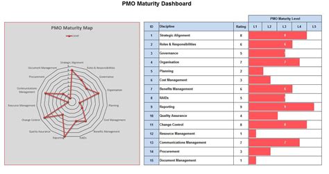 Cant Miss Takeaways Of Tips About Pmo Dashboard Excel Popking