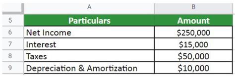Ebitda Formula Calculator Examples With Excel Template Ebitda Formula Calculator Examples With Excel Template