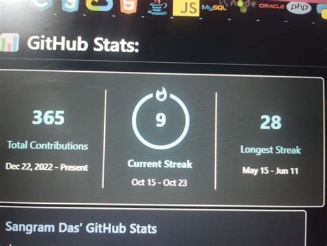 Github Coding Contributions Softwaredevelopment Continuouslearning