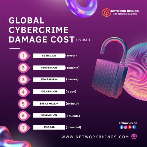 Network Rhinos On Linkedin Cybersecurity Cybercrime Networkrhinos