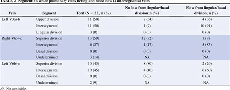 Table 2 From The Intersegmental Pulmonary Vein Is Not Always Located On The Intersegmental Plane