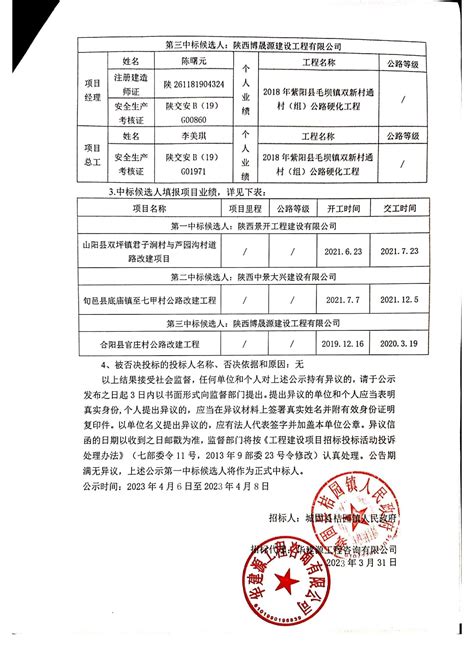 城固县桔园镇邵家山村2023年中央财政以工代赈项目中标候选人公示 城固县人民政府