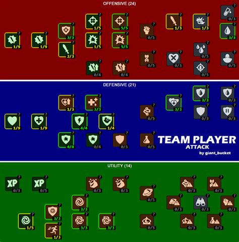 MCOC Mastery Guide Gachazone