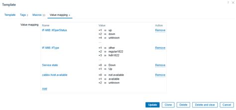 The First Steps Toward Monitoring With Zabbix And Snmp Zabbix Blog
