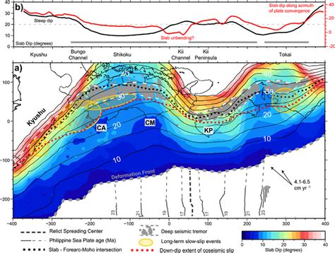 Geometry Of The Nankai Megathrust And The Down‐dip Frictional Download Scientific Diagram