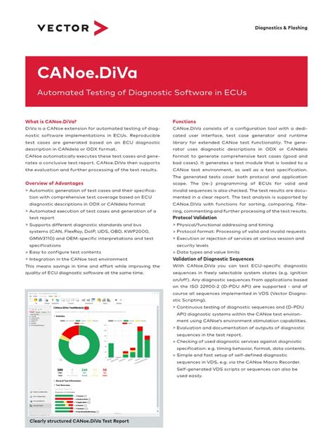 Canoe Diva Factsheet En Pdf Pdf Computing Computer Engineering