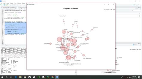 Github Mahi941333association Rule Learning Of Groceries Dataset