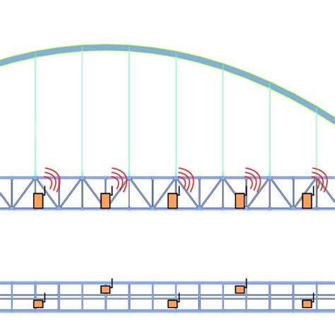Distributed Sensor Network On A Bridge Structure Download Scientific