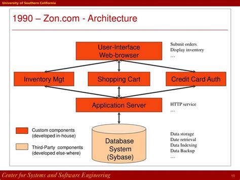 Ppt Cots Based Systems Powerpoint Presentation Free Download Id