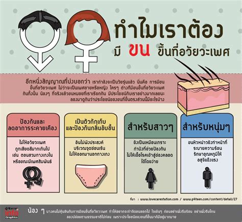“โรคพยาธิในช่องคลอด” ภัยเงียบที่มองไม่เห็นด้วยตาเปล่า