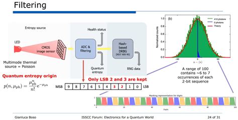 idq presents cis based random number generator f4news