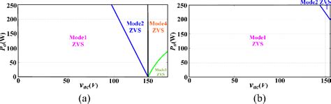 Figure 12 From High Efficiency And Full Range Zvs Single Stage Semi Dab Ac Dc Converter With
