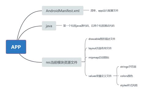 android学习笔记mvvm框架 安卓mvvm csdn博客