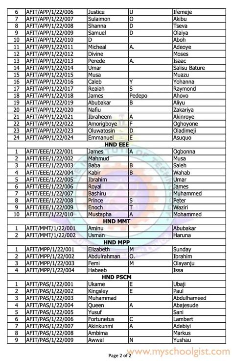 AFIT HND And Pre HND Admission Lists 2022 2023 MybabeGist
