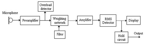 Sound Level Meter Block Diagram Audio Level Detector With Meter Driver
