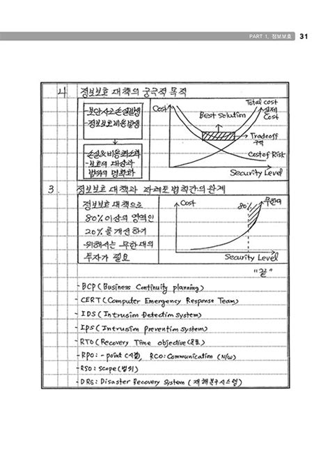 전자책 정보관리기술사 And 컴퓨터시스템응용기술사 Vol4 보안 권영식 알라딘
