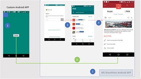 How To Open Specific Screen Of Microsoft Sharepoint App From My Custom Android App Microsoft