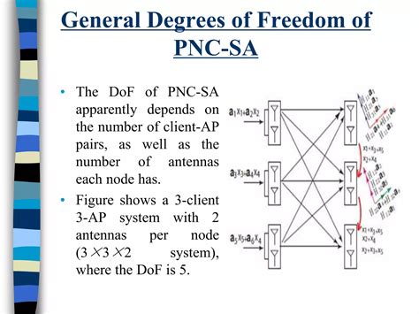 Signal Alignment Enabling Physical Layer Network Coding For Mimo