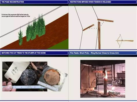 Litigation Graphics Samples Ppt