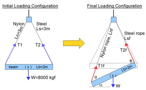 Numerical Methods Nonlinear Algebraic Trigonometry Equations From A Physics Exercise