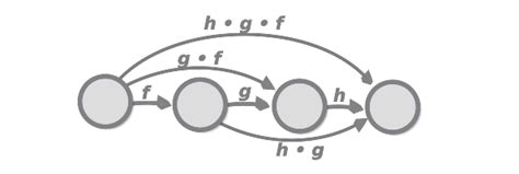 Category Theory Illustrated Categories