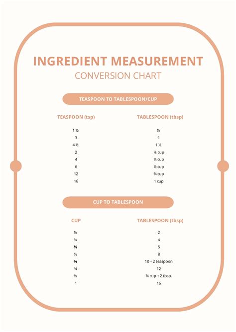 Editable Measurement Templates In Pdf To Download