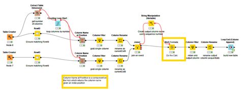 Tables Math Operations Knime Analytics Platform Knime Community Forum