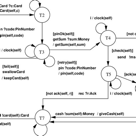 Symbolic Transition System Dynamic Part Of The Till Download High Quality Scientific Diagram