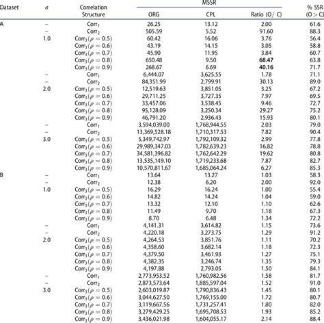 comparison between original org data and copula transformed cpl