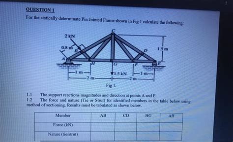 Solved Question 1 For The Statically Determinate Pin Jointed