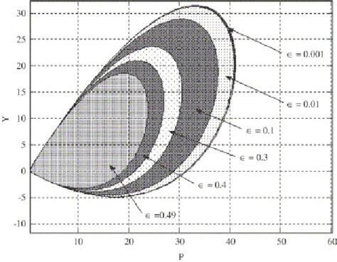 Figure 2 From An Lmi Approach To Discrete Time Observer Design With