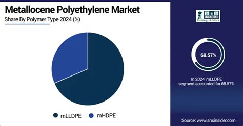 Metallocene Polyethylene Market Size And Industry Forecast 2032