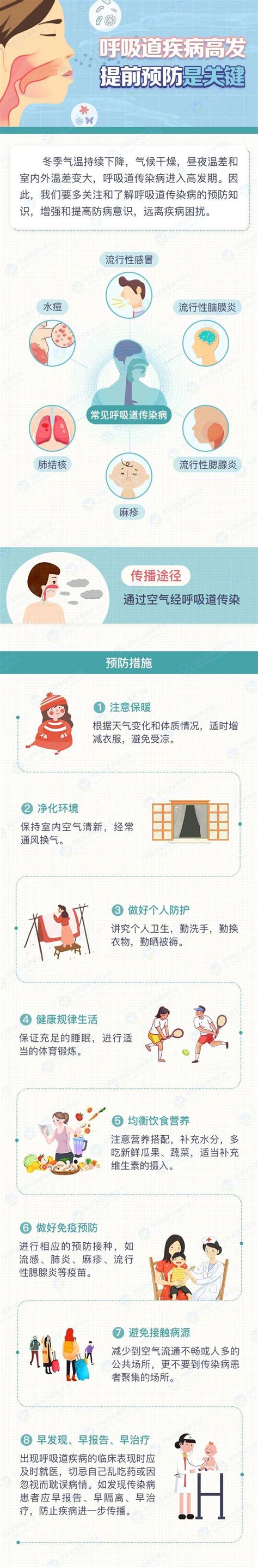 当下，除了防疫，焦作小伙伴们要小心这几种传染病阴转