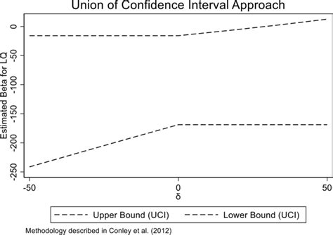 robust confidence interval based on rom download scientific diagram