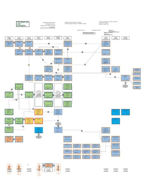 Systems Engineering Pensum Virtual Modality Versiunea 5 Pdf